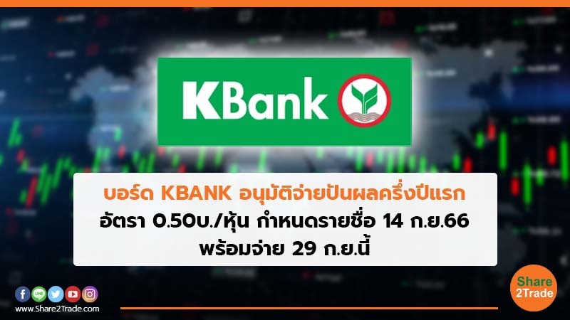 บอร์ด KBANK อนุมัติจ่ายปันผลครึ่งปีแรก อัตรา 0.50บ./หุ้น กำหนดรายชื่อ 14 ก.ย.66 พร้อมจ่าย 29 ...